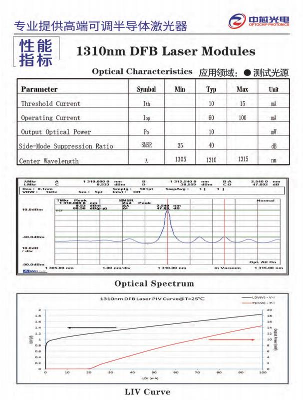 1310nm DFB Laser Modules - 山东中芯光电科技有限公司